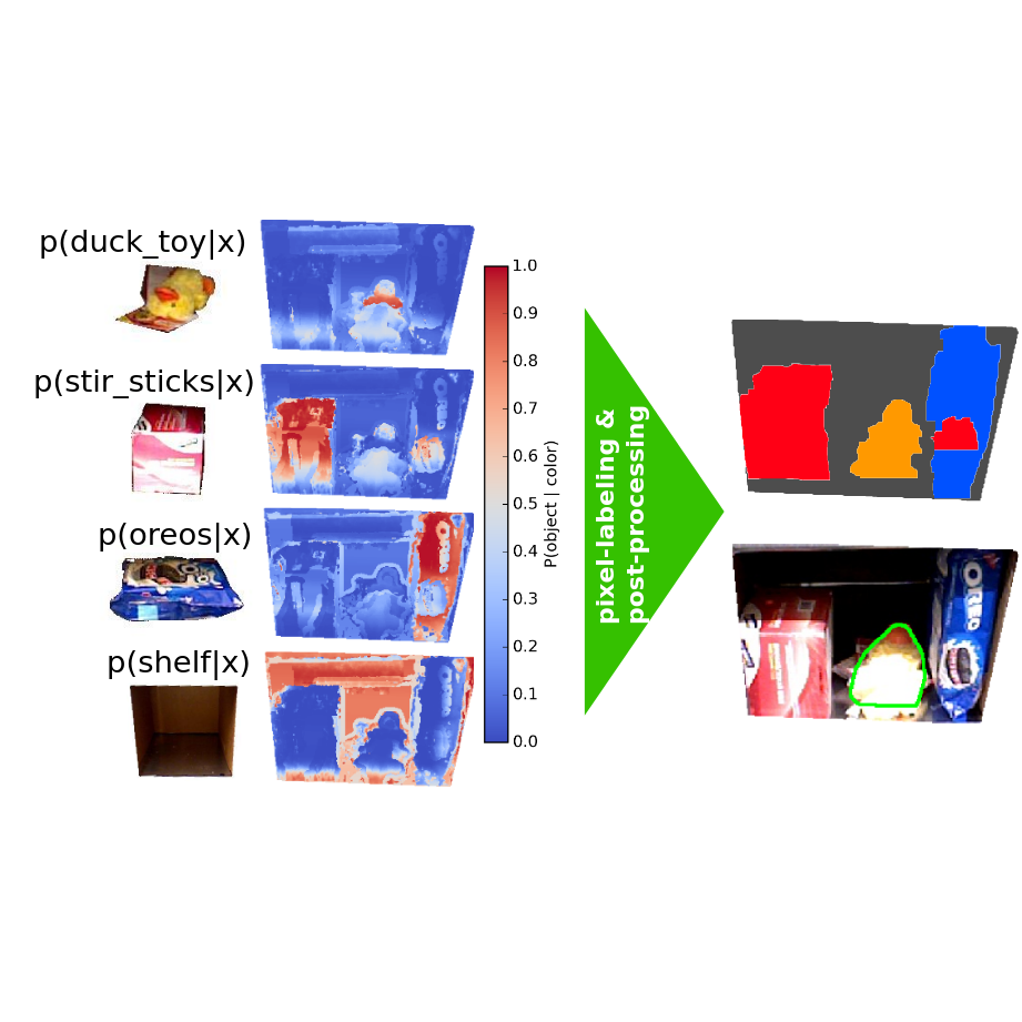 Probabilistic Multi-Class Segmentation for the Amazon Picking Challenge ... Probabilistic Multi-Class Segmentation for the Amazon Picking Challenge ...
